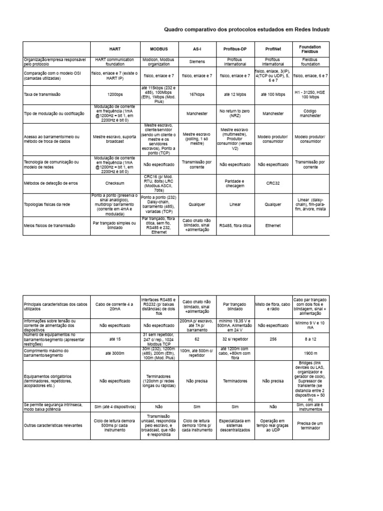 Quadro - Protocolos - XLSX - Quadro | PDF