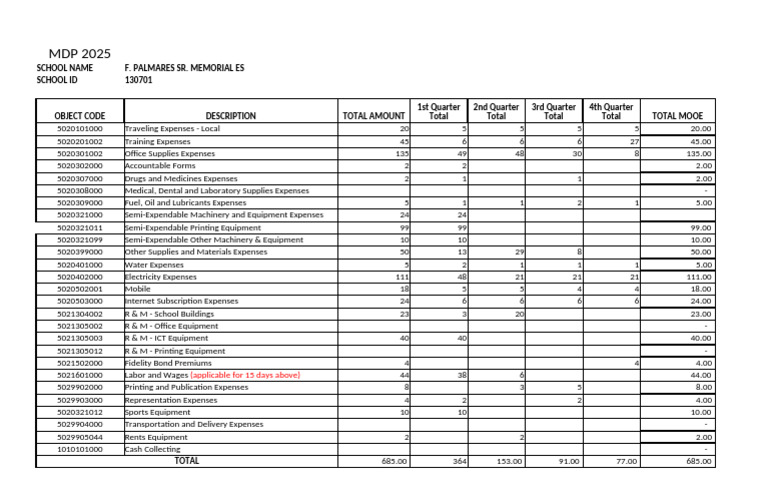 MDP Template 2025 | PDF