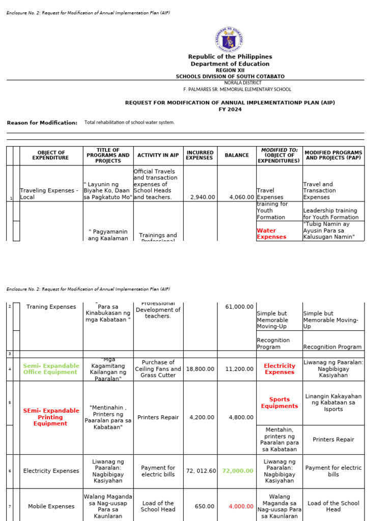 Template - Enclosure 2 Request For Modification of Annual ...