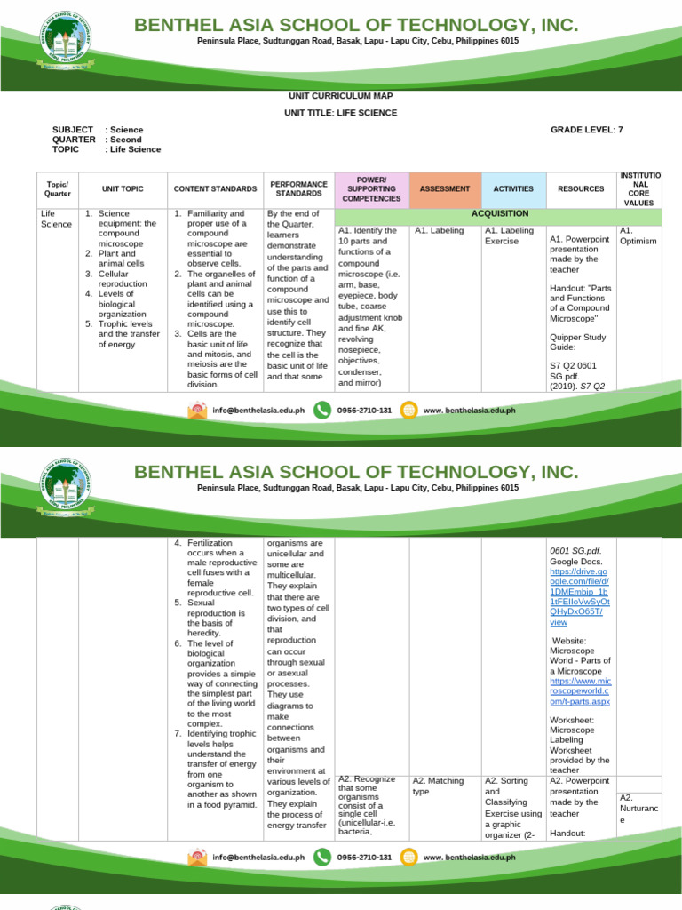 UNIT CURRICULUM MAP in Science 7 Q2 | PDF