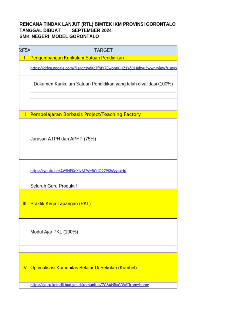 RTL Bimtek Ikm - 2024-1 | PDF