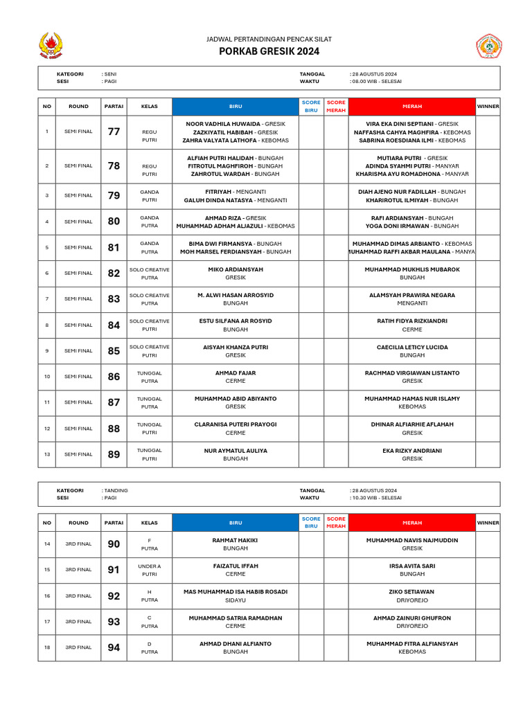Jadwal Pertandingan Pencak Silat PORKAB Gresik 2024 - 28082024 | PDF