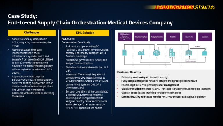 Glo Csi LLP Solution For Global Medical Devices Customer 2023 | PDF
