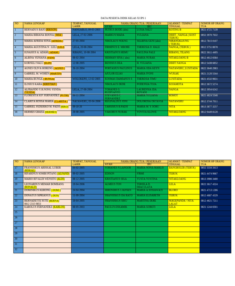 Data Peserta Didik Kelas Xi Ips 1 | PDF