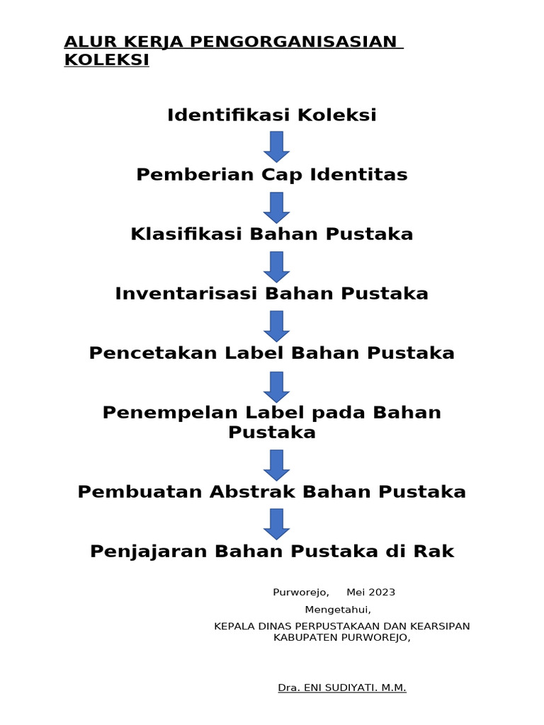 Alur Kerja Pengorganisasian Koleksi | PDF