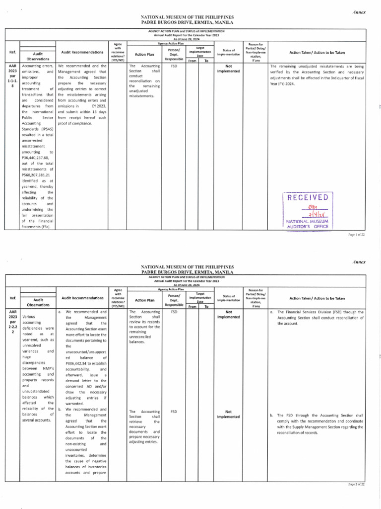 AAPSI As of June 28 2024 | PDF