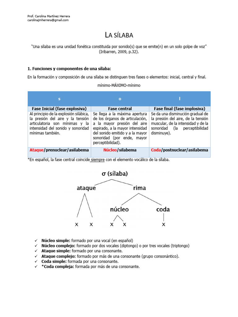 La Sílaba | PDF