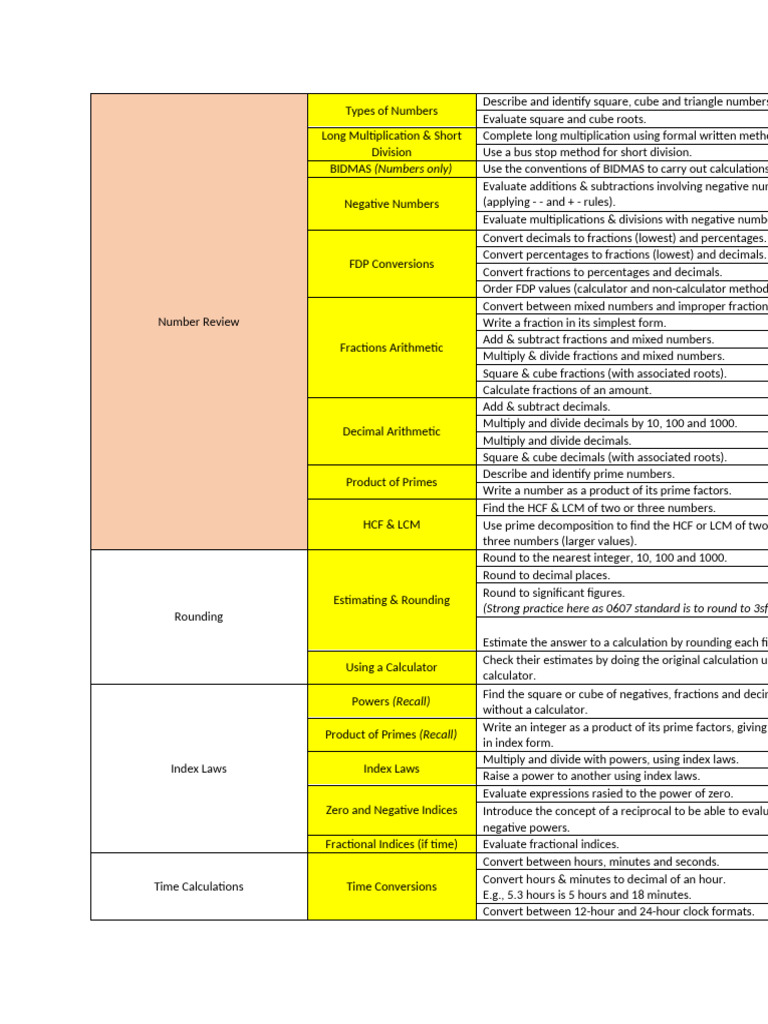 EOT Topic List Year 9 | PDF