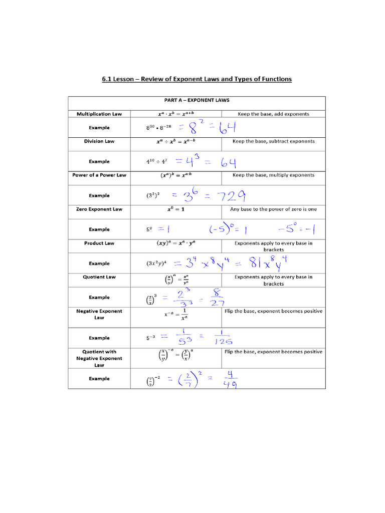 6.1 Lesson - Review of Exponent Laws and Types of Functions | PDF