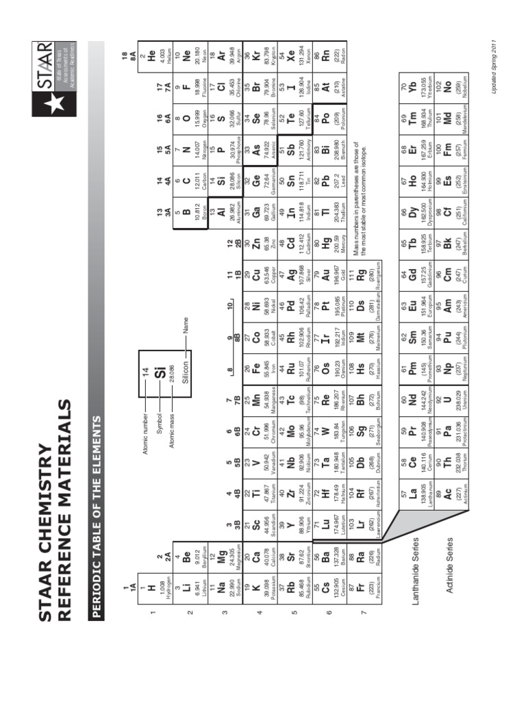 STAAR Periodic Table | PDF