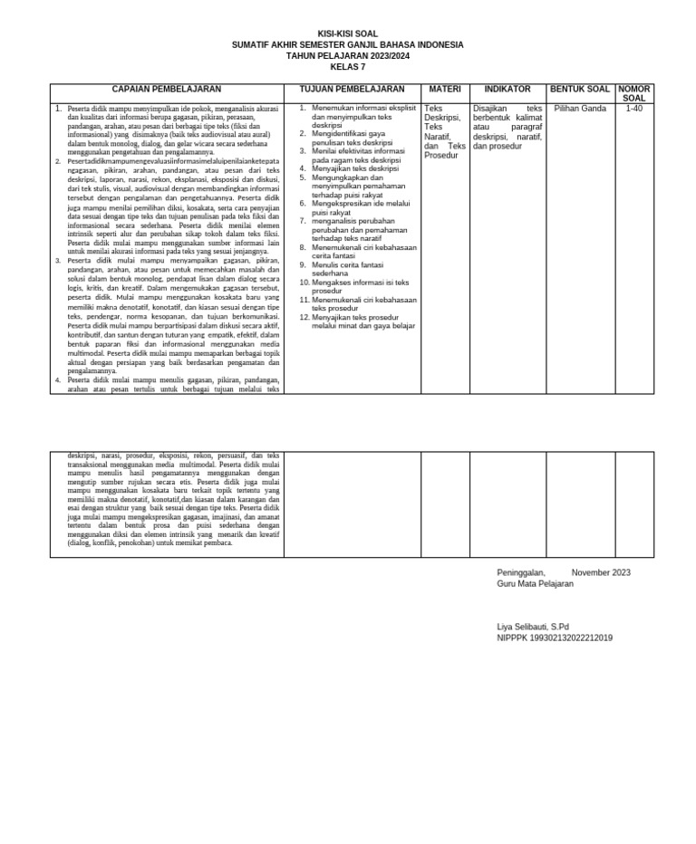 Kisi-Kisi Sas Kls 7 B Indo | PDF