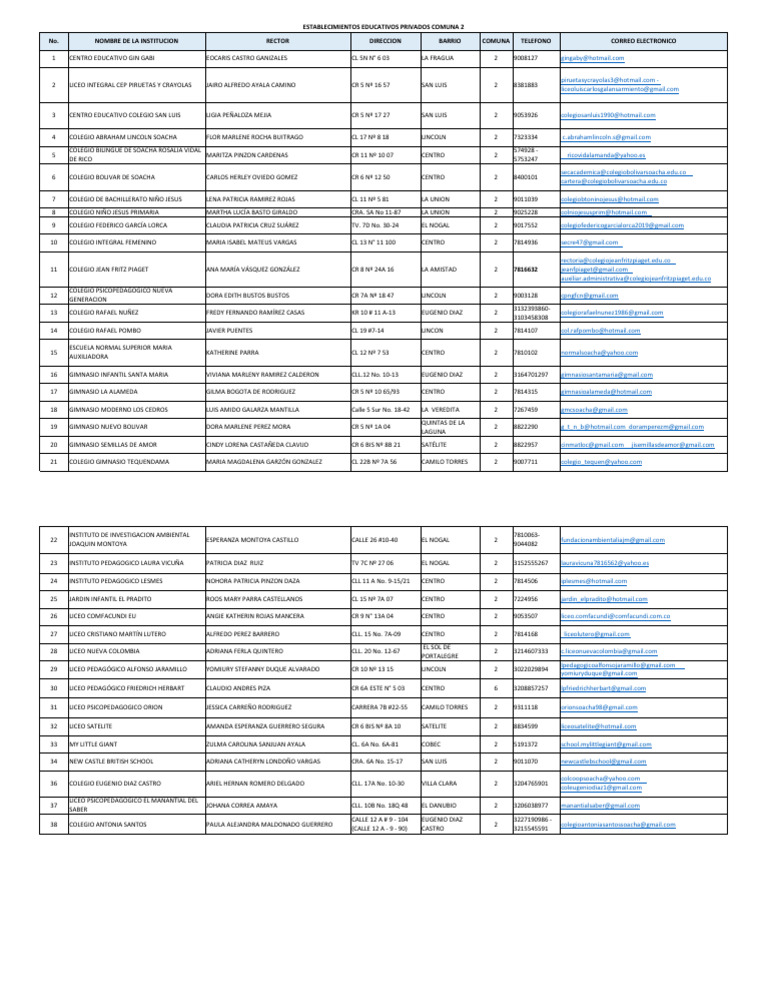 Establecimeinto Educativos Privados Comuna 2 | PDF