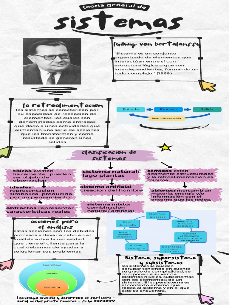 Infografia Teoria General de Sistemas-Karol Prieto-3070299 | PDF