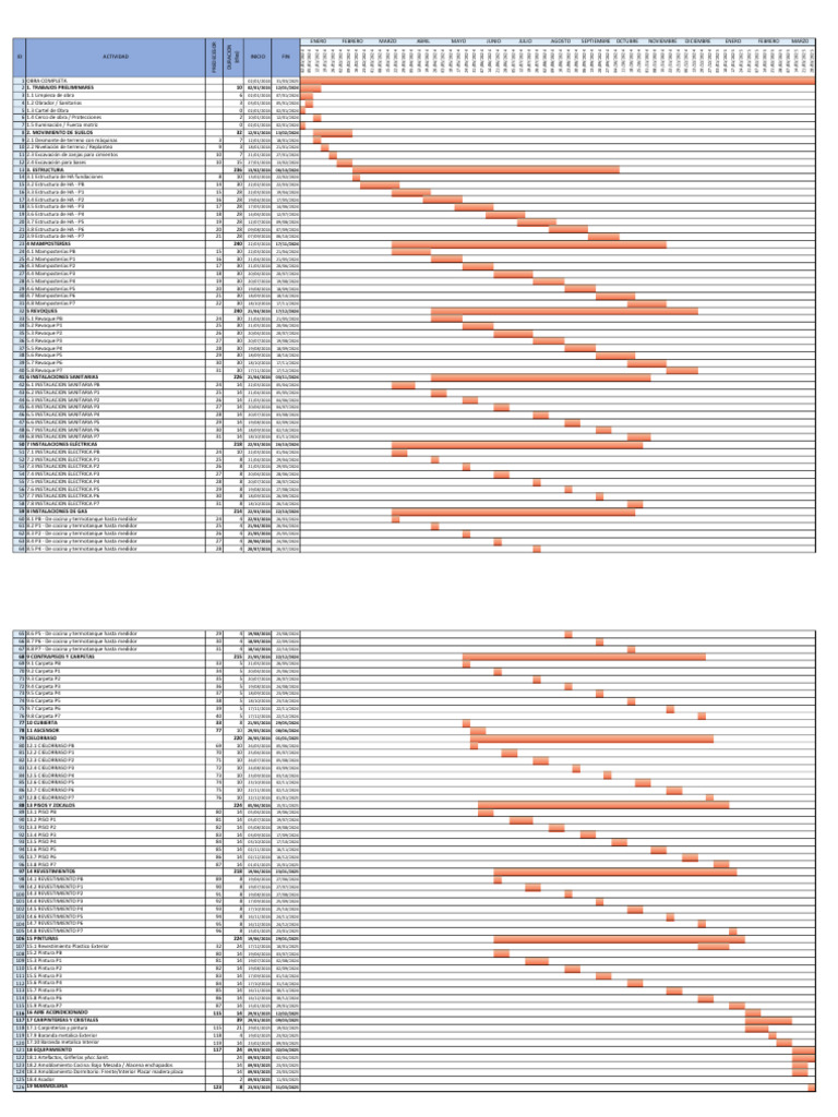 Po4 - Diagrama de Gantt Corto | PDF