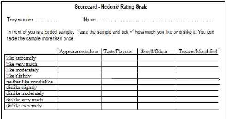 Hedonic Scale. | PDF