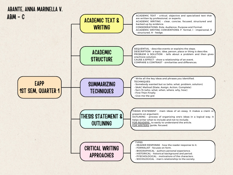 Colorful Clean Project Planning Concept Map Graph | PDF