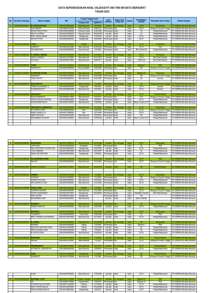 DATA RT 09 OKE | PDF