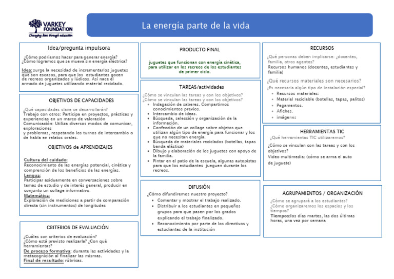 Canvas para ABP Final | PDF