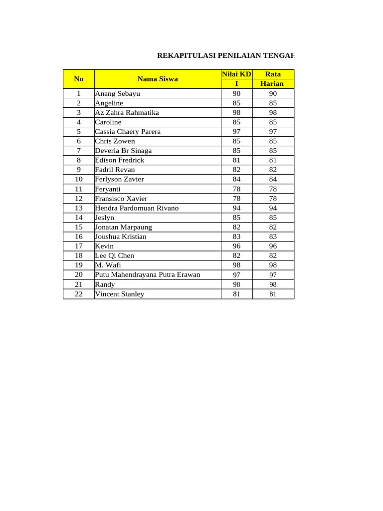 Rekapitulasi PTS Genap SBK 23-24 8-9 ... | PDF