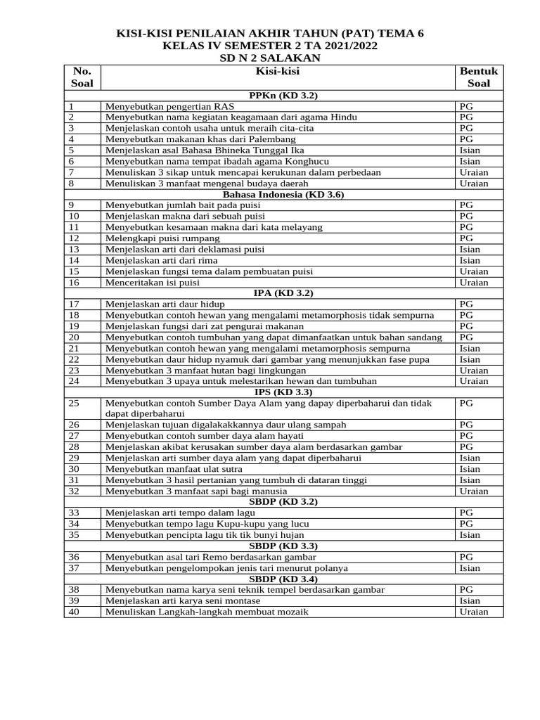 Kisi-Kisi PAT Tema 6 | PDF