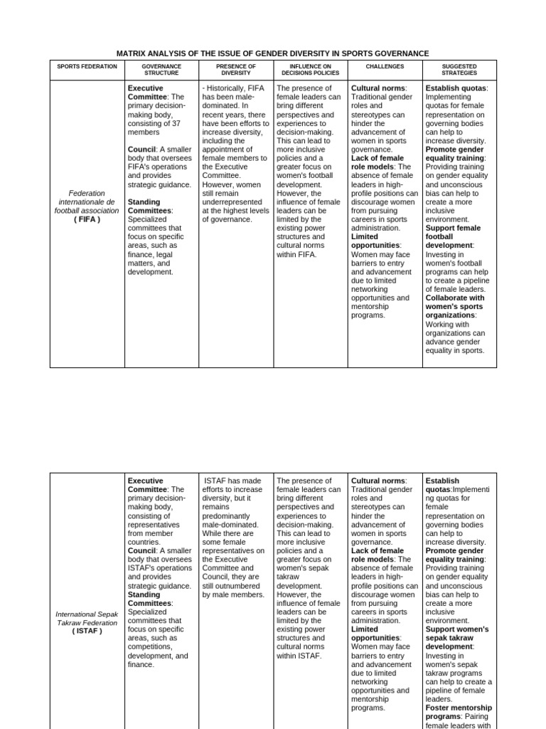 Matrix Analysis of The Issue of Gender Diversity in Sports Governance | PDF