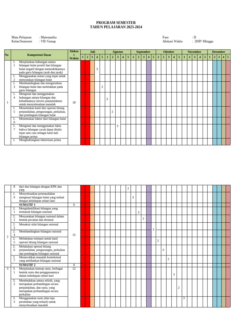 PROGRAM SEMESTER 1 | PDF