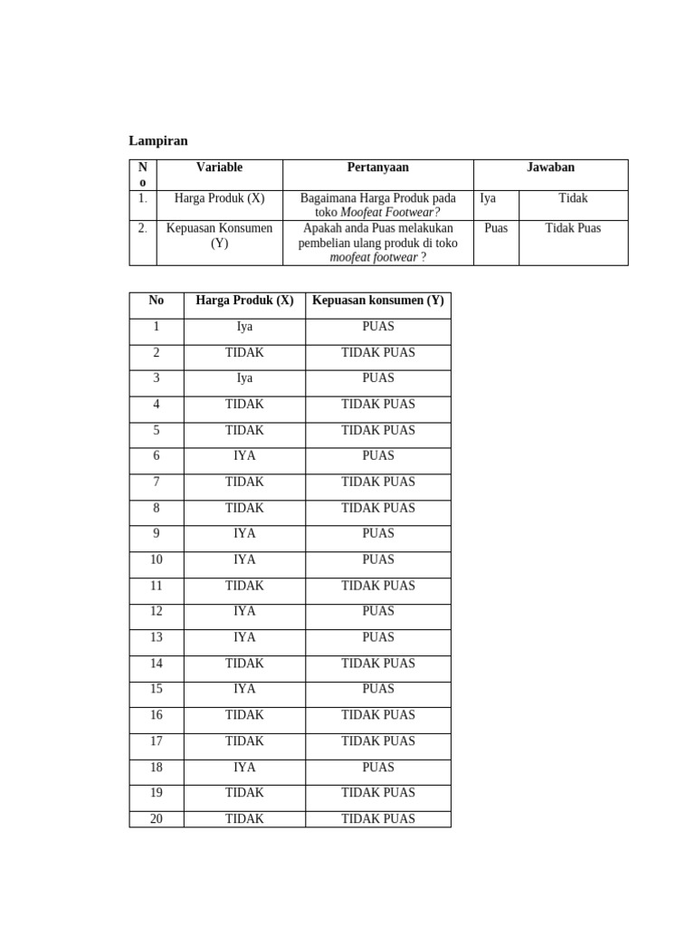 Lampiran Regresi Logistik Aul | PDF | Statistical Inference | Statistical Analysis