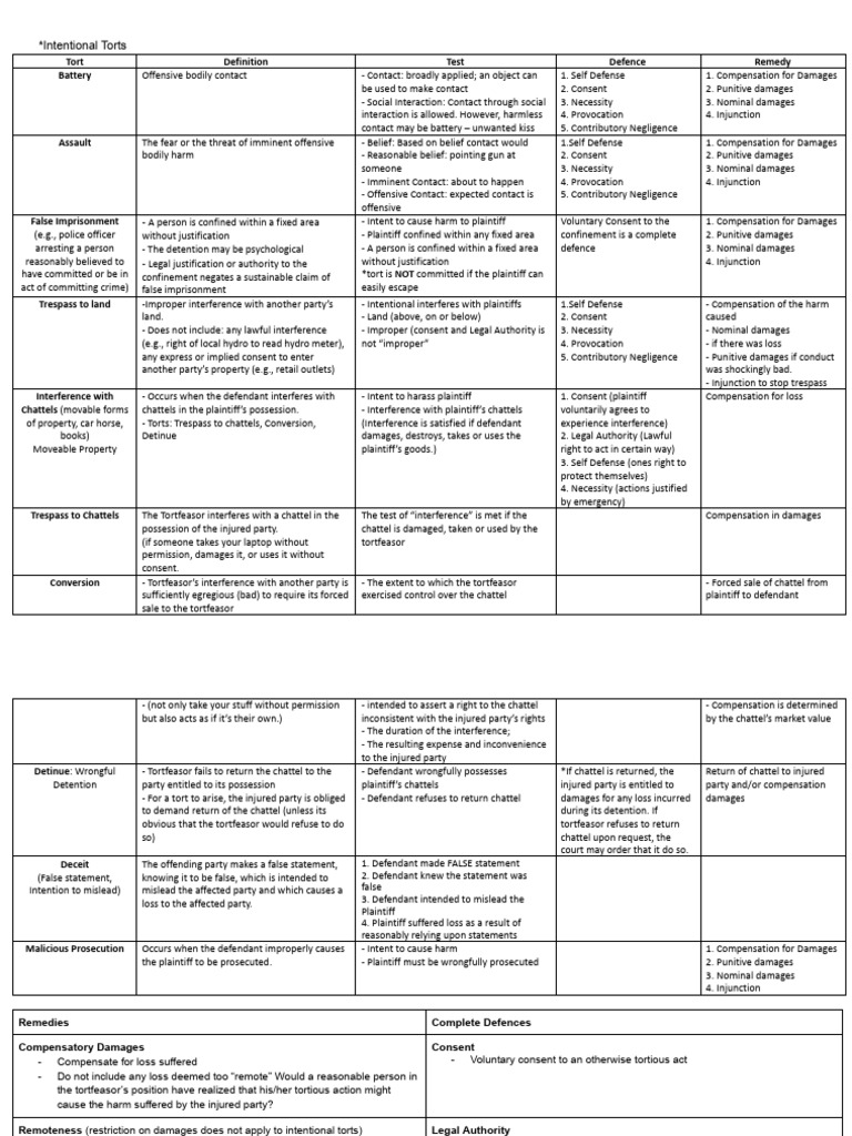 Law 122 (Cheat Sheet) | PDF