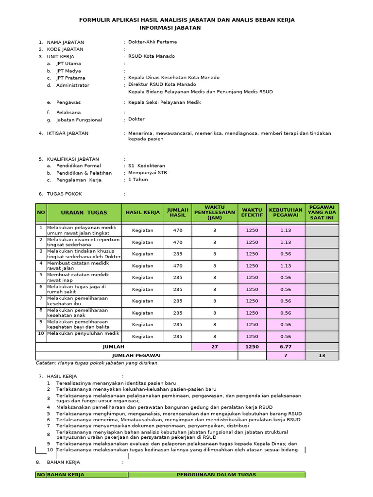 Anjab & ABK Ahli Pertama-Dokter | PDF