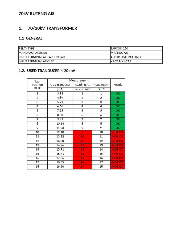 Pembacaan Tapcon 260 | PDF