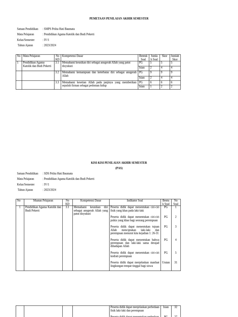 Pemetaan, Kisi-Kisi Soal PAS Agama Katolik Kelas 4 | PDF