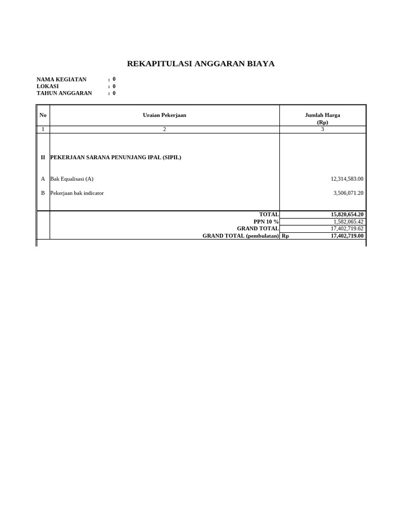 RAB Konstruksi IPAL | PDF