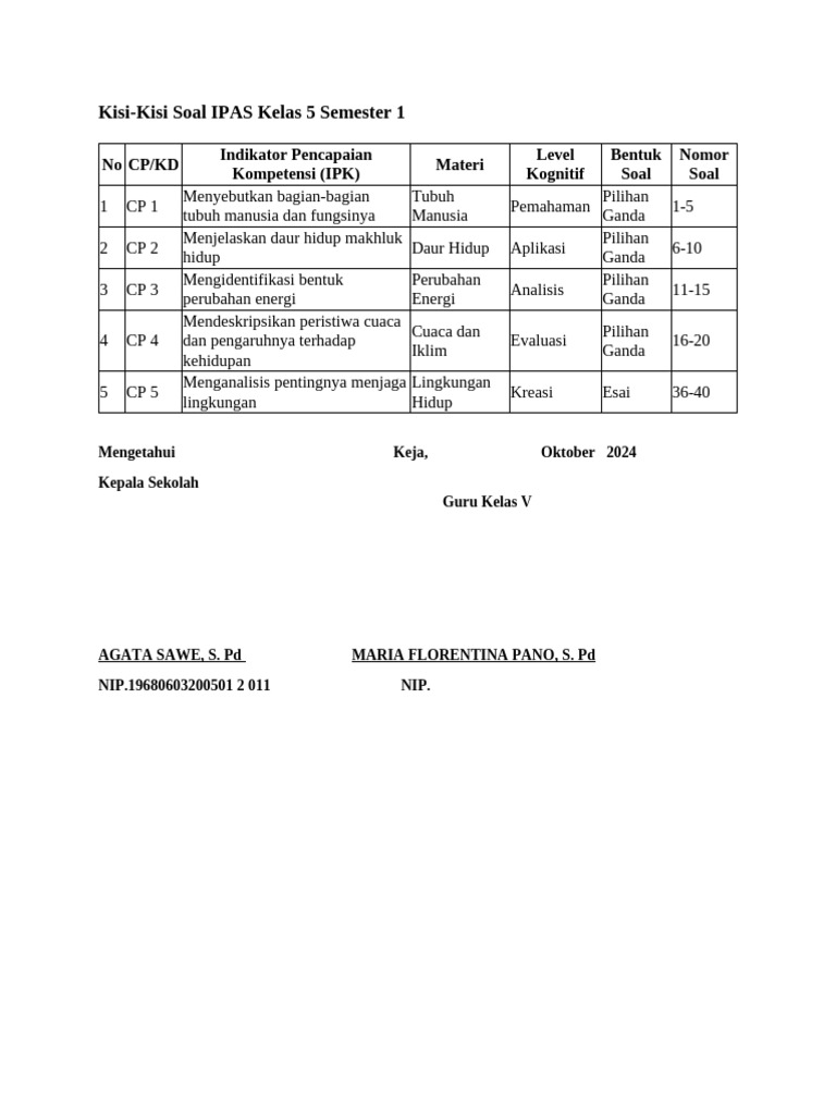 Ujian Ipas 2024 | PDF