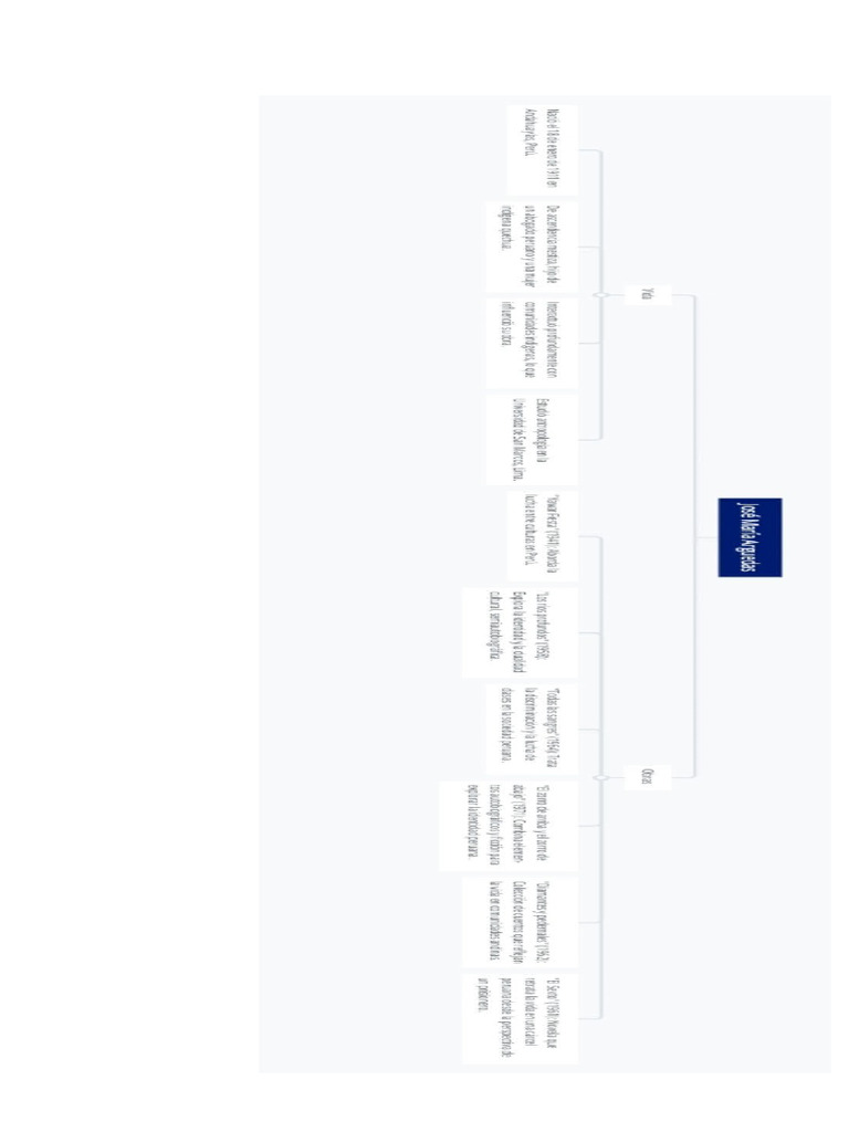 Mapa Mental JDHDV | PDF