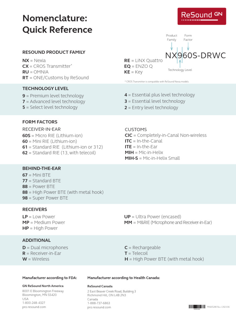 ReSound Nomenclature - MK605280 | PDF