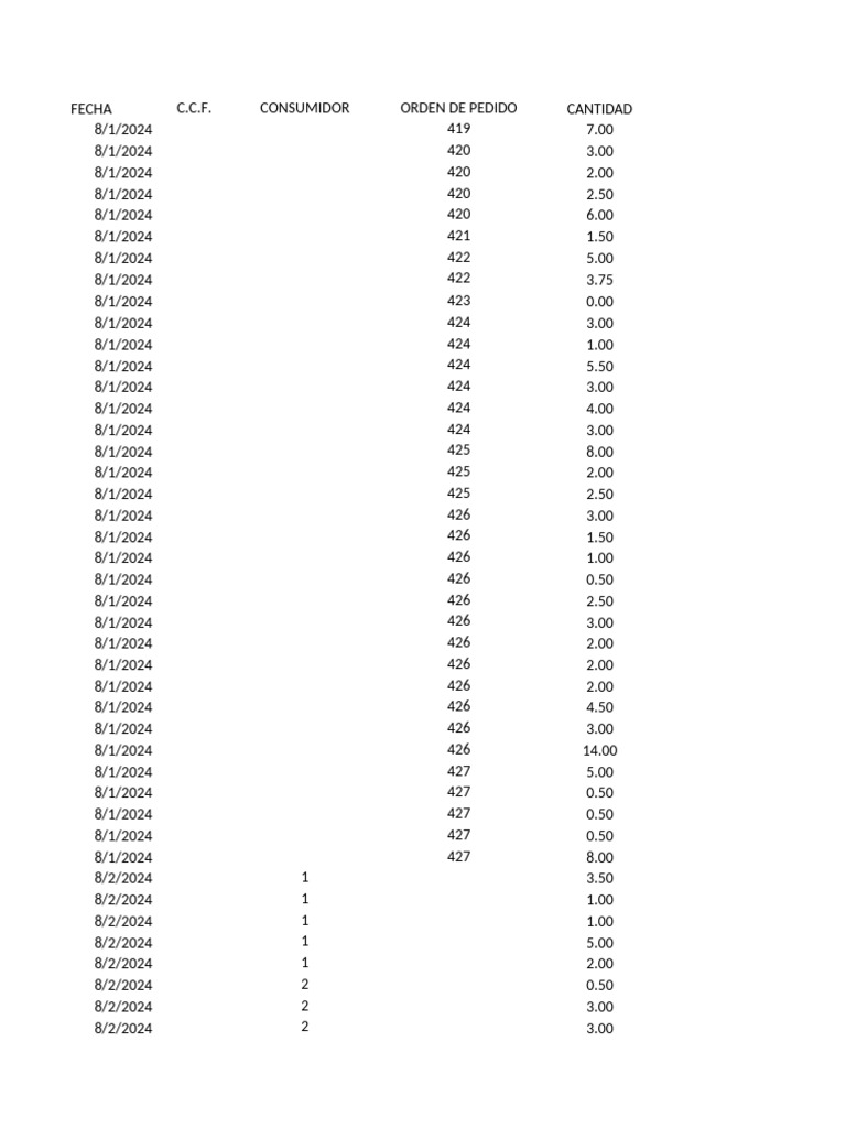 Reporte Agosto 2024 | PDF