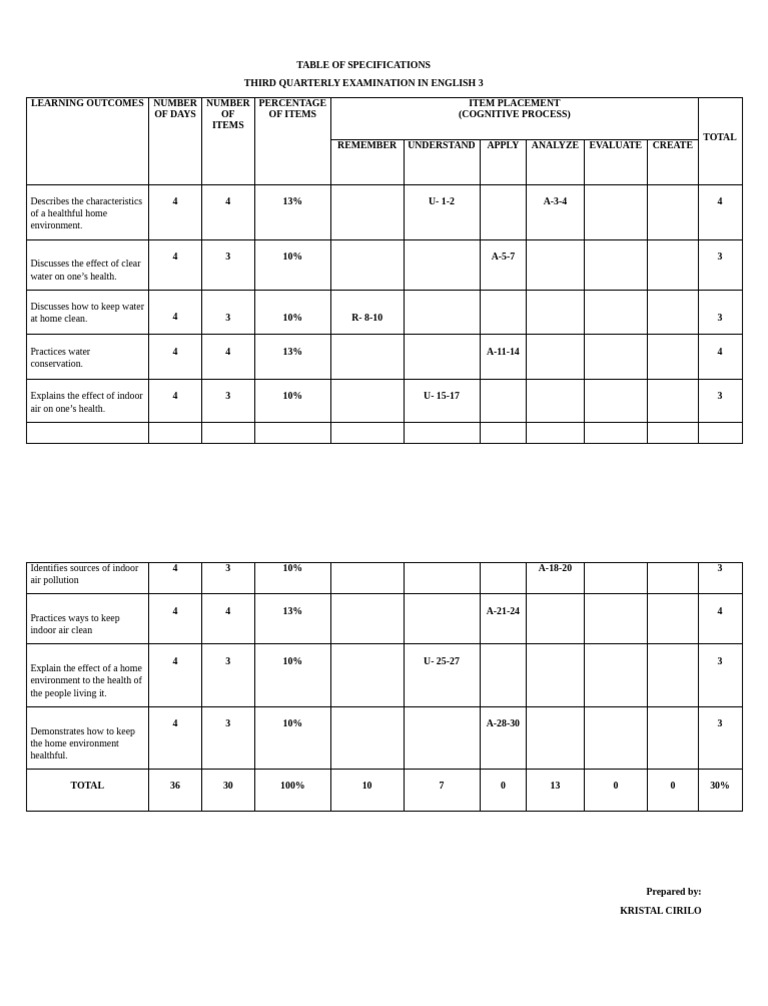TABLE-OF-SPECIFICATIONS-TEMPLATE | PDF