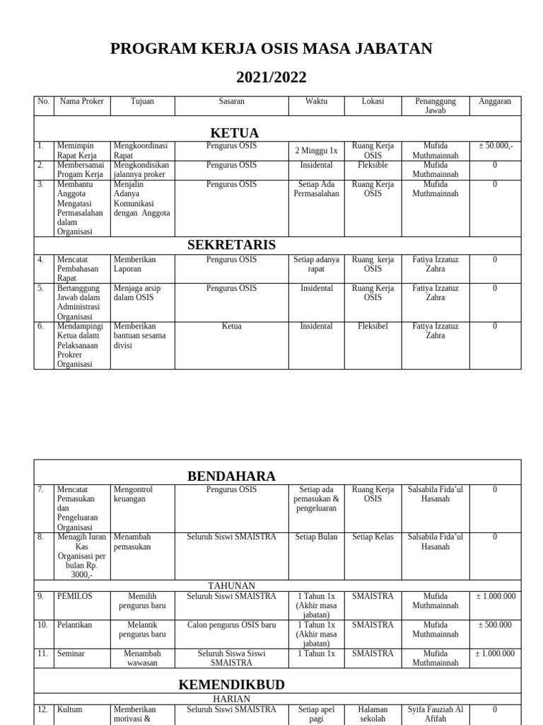 Proker OSIS Revisi | PDF