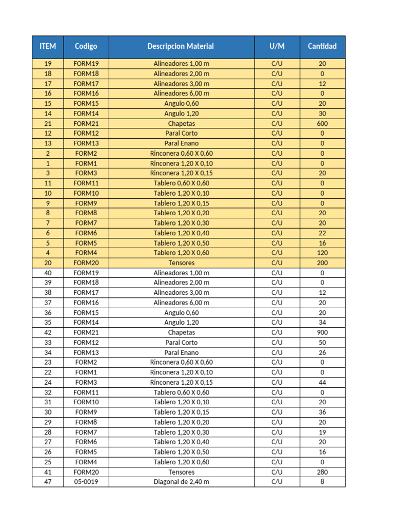 Control Formaleta | PDF