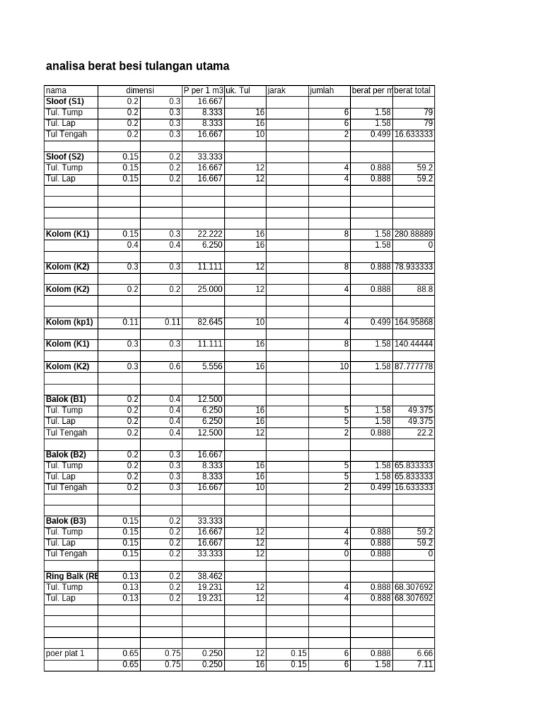 Rab Rehab Lab Edit | PDF