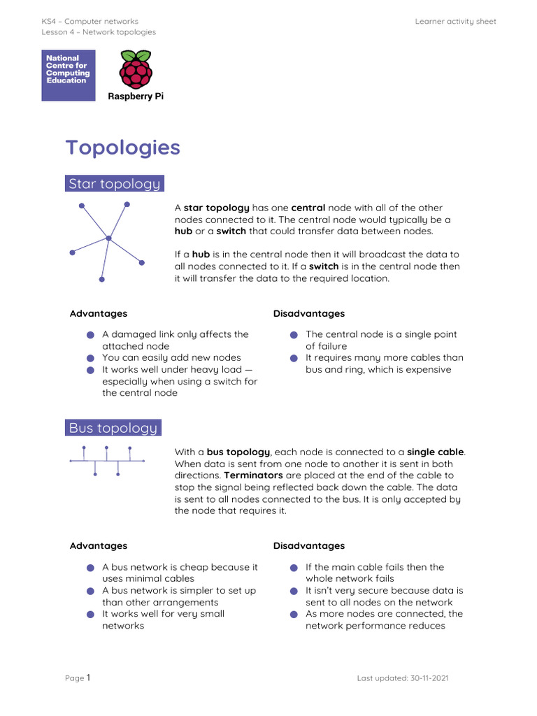 A2 Activity sheet – Topologies | PDF