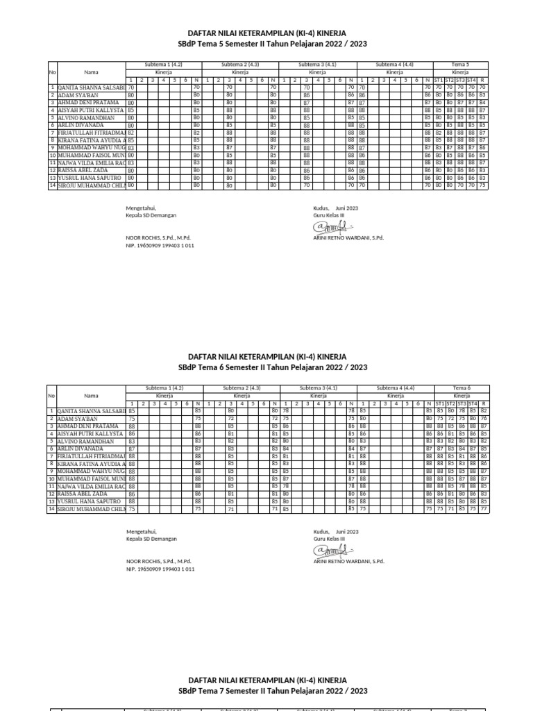 SBDP PH KI 4 Keterampilan | PDF