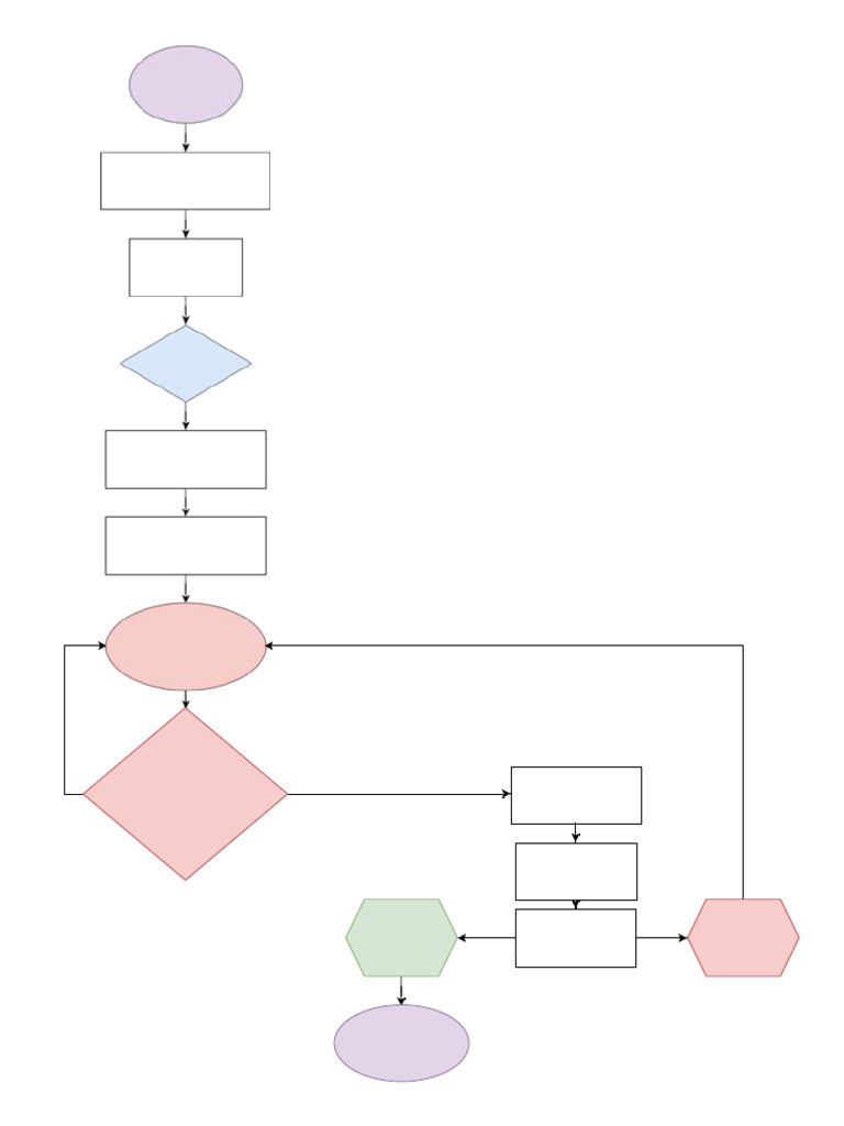 FLOWCHART UPDATE | PDF