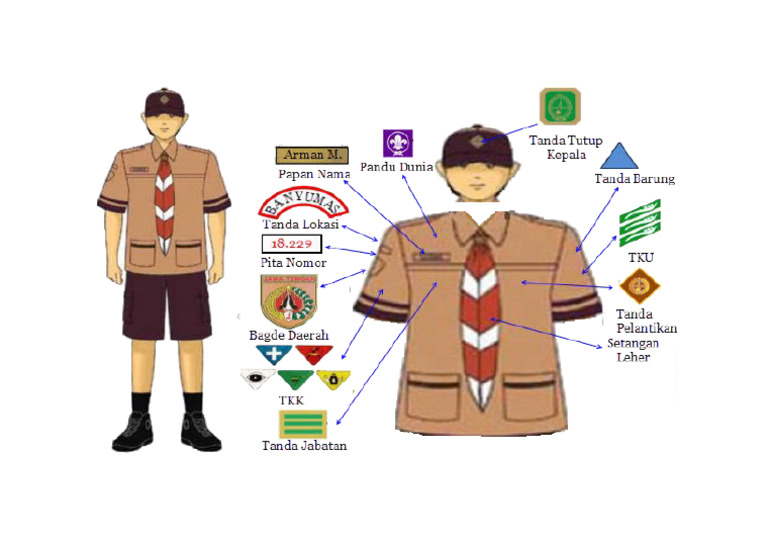 Atribut Pramuka Siaga | PDF