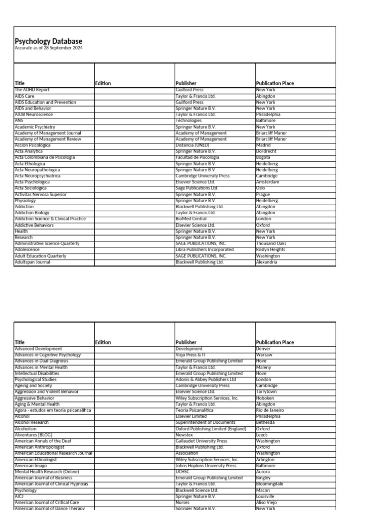 ProQuest Title List | PDF | Psychotherapy | Psychology