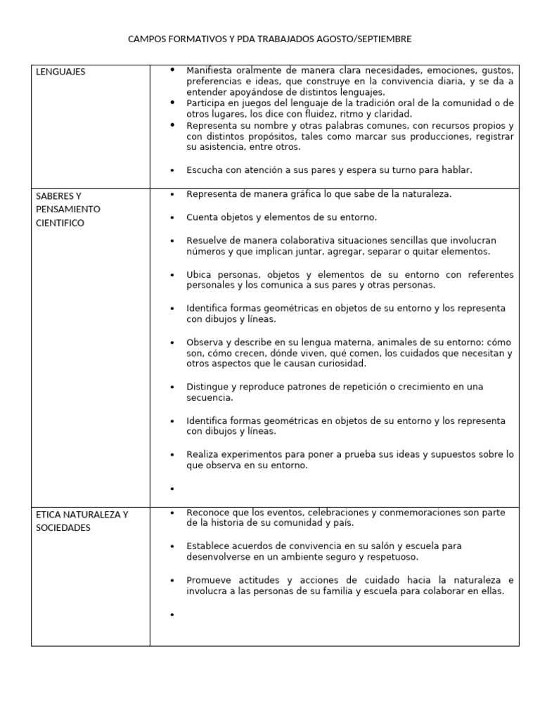 PDA TRABAJADOS AGO SEP | PDF