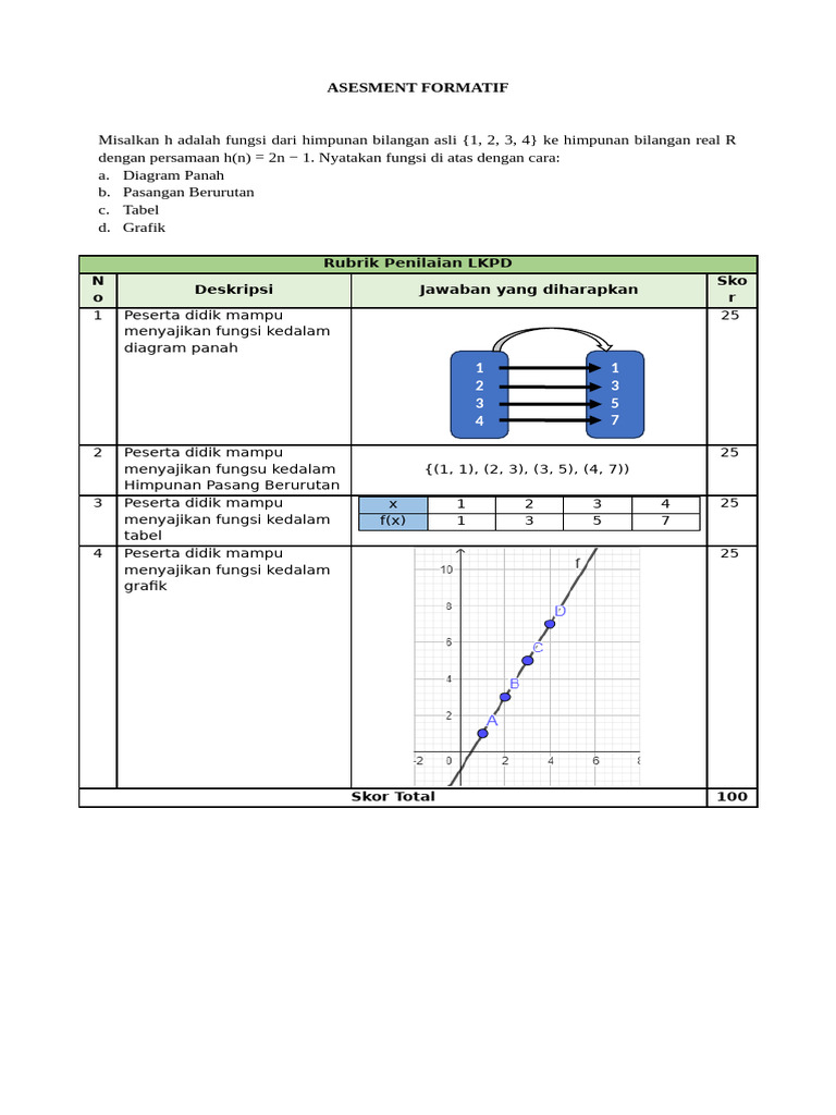 Asesment Formatif | PDF