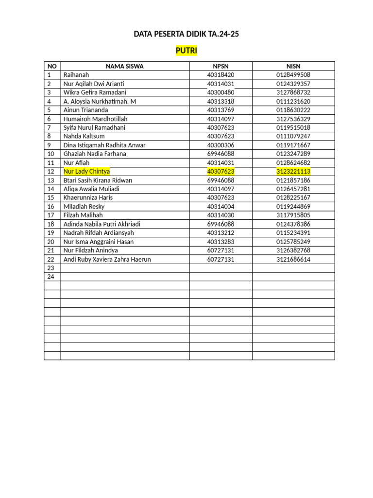 Data Peserta Didik - Putri | PDF