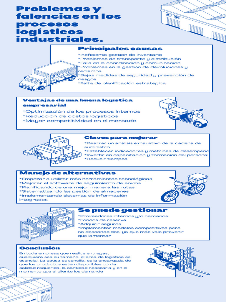 Infografía de problemas en la logística | PDF