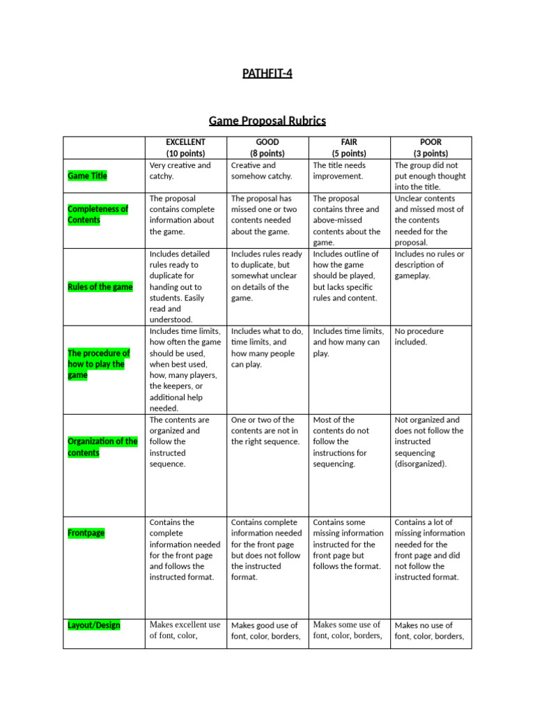 PE 4 Rubrics Game Proposal | PDF